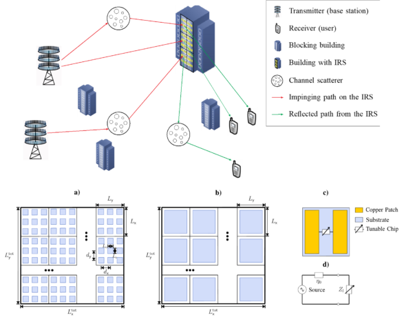 Next Generation Wireless Communication